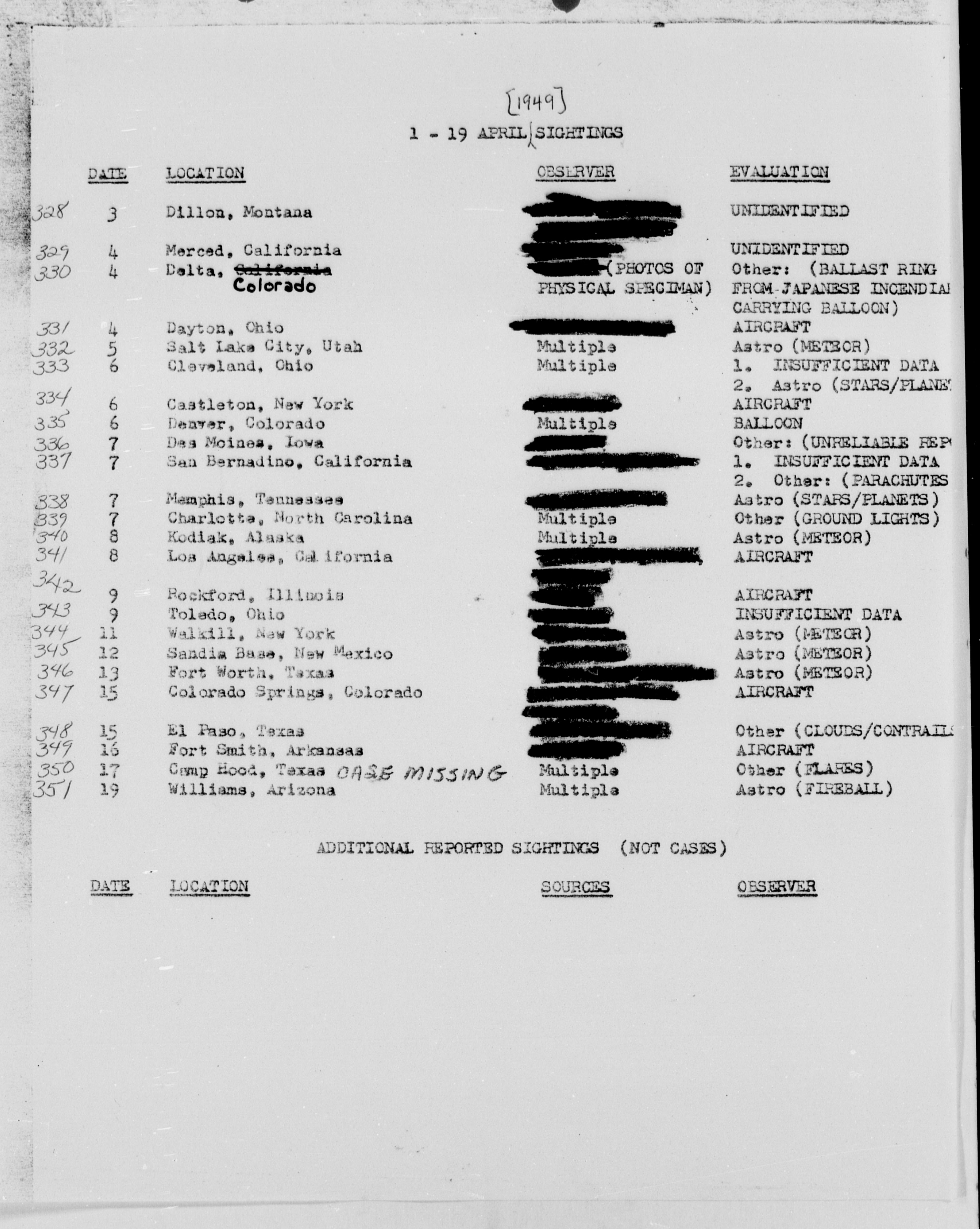 The Project Blue Book Archive