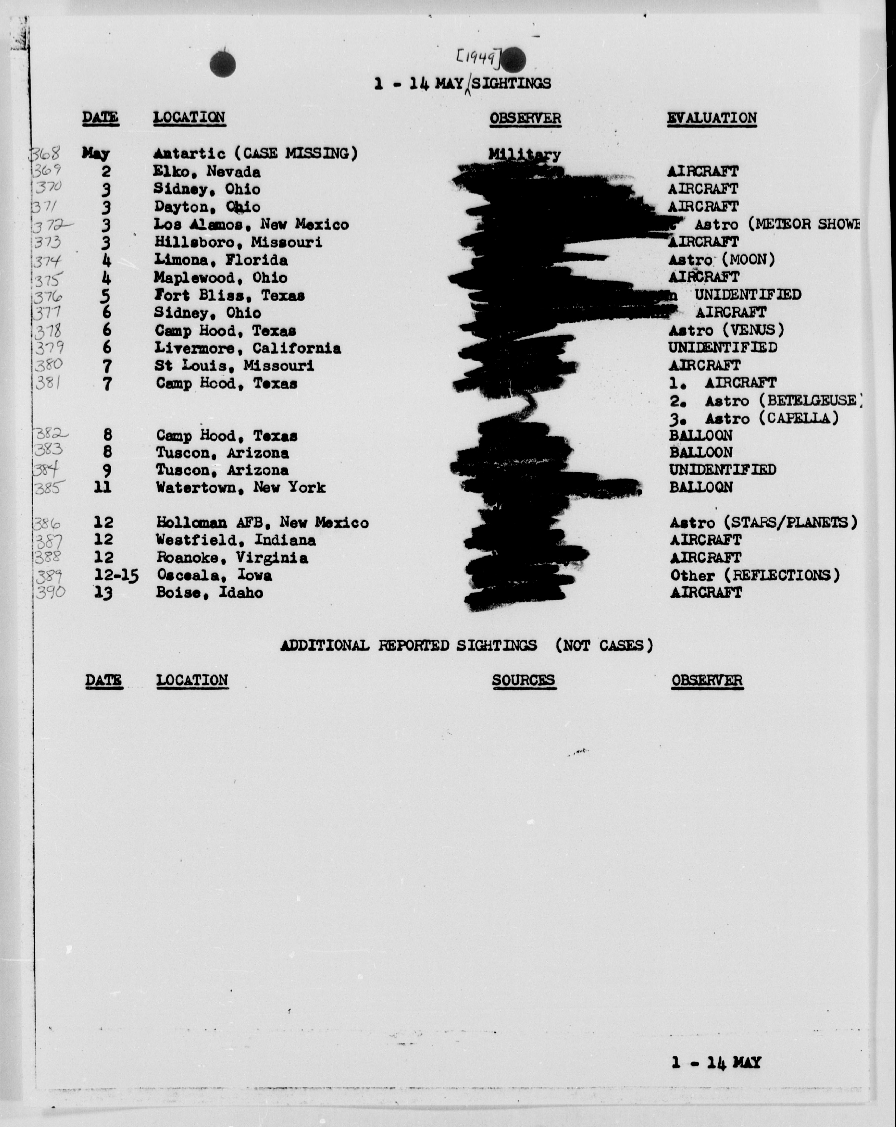 The Project Blue Book Archive