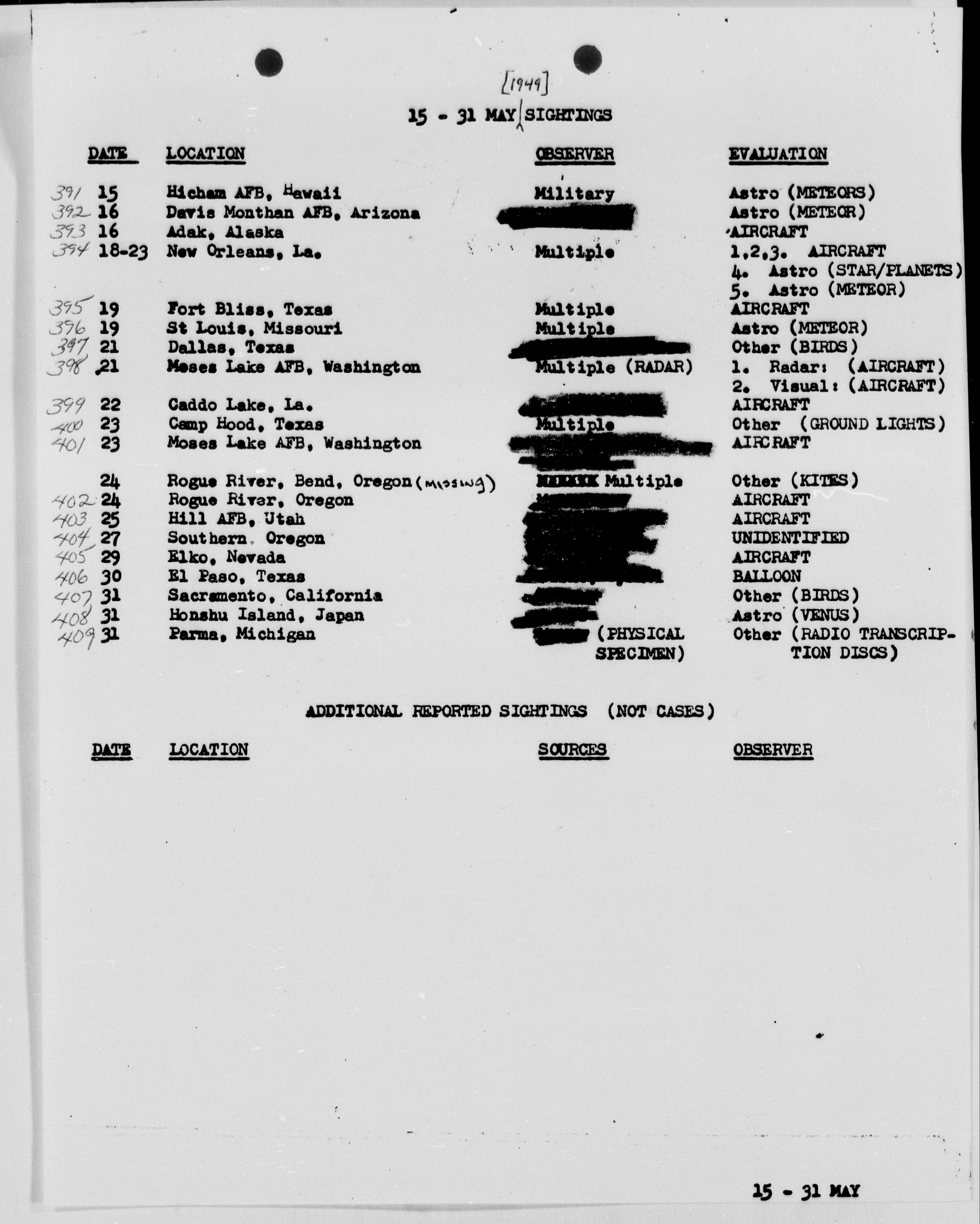 The Project Blue Book Archive